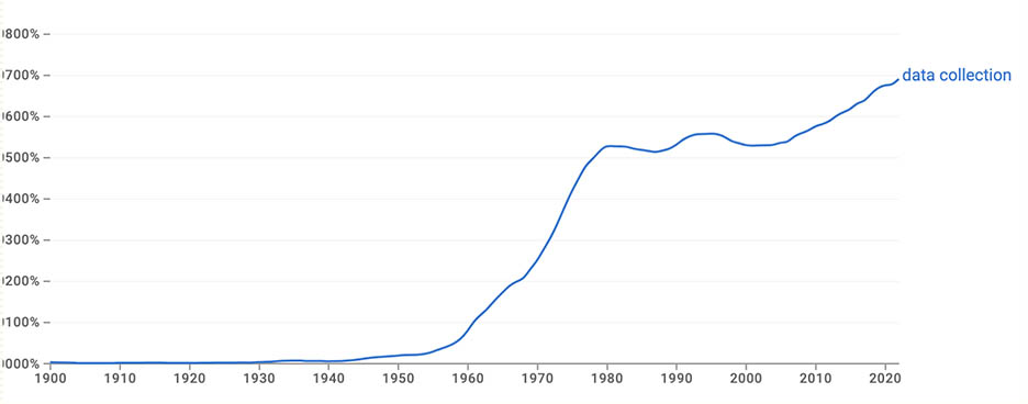 Data is like garbage. You’d better know what you’re going to do with it ...